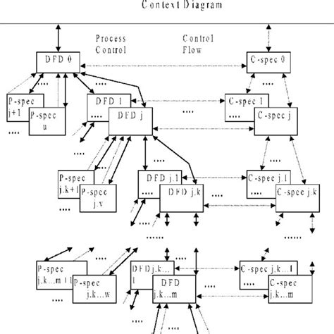 hierarchical finite state machine download scientific diagram