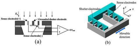 A Review On Resonant Mems Electric Field Sensors