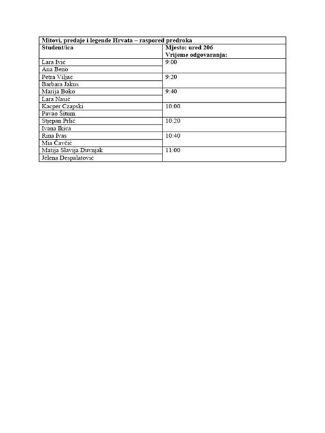 Mitovi Predaje I Legende Hrvata Raspored Predroka Pdf