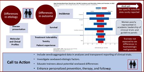 British Journal Of Haematology Wiley Online Library