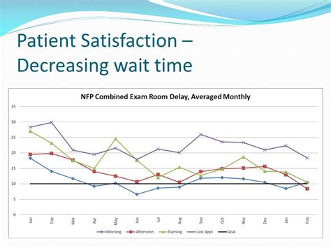 Ppt Circles Of Care Enhancing Patient Services Through Integrated