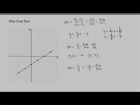 Slope Formula Rise Over Run