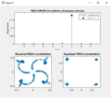 Matlab 5g Toolbox Sharetechnote