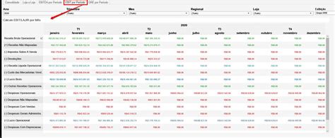 Dashboard Ebit E Ebitda Central De Ajuda Da Bluesoft Dashboard Ebit E Ebitda Central De Ajuda Da Bluesoft