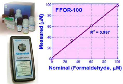 Amiscience Corporation Environment Food Life Sciences