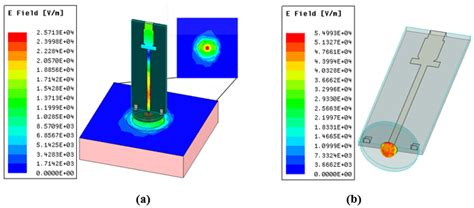A The E Field Distribution Along The Length Of The Sensors Resonant Download Scientific