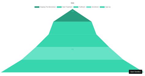 Priceless Artem Ke Codesandbox Priceless Artem Ke Codesandbox