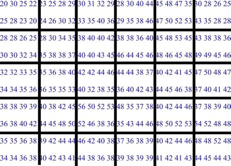 site specific farming yield mapping and use of yield map data ndsu