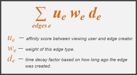 What Is Facebook Edgerank Facebook For Business 101 Infographic