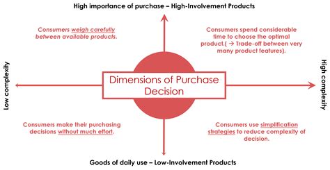 Conjoint Analysis Mwresearch Gmbh