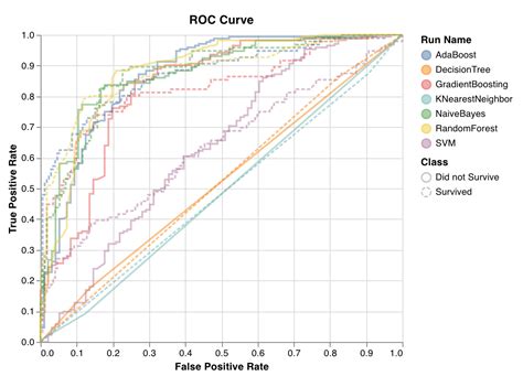 scikit learn weights and biases documentation