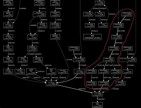 Java Finding Native Memory Allocations In A Jna Application Using Jemalloc Stack Overflow
