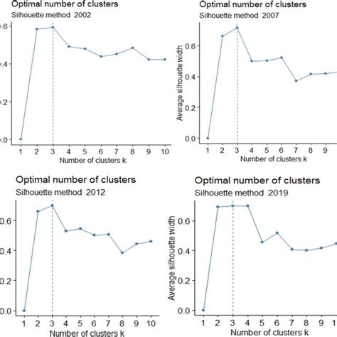Gradient Weighted Class Activation Mapping Grad Cam Visualization Of
