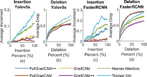 Figure 14 From Human Attention Guided Explainable Artificial