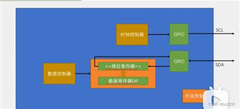 Stm32学习笔记（江协科技） 硬件i2c实战（mpu6050）江协科技stm32 Mpu6050 Csdn博客