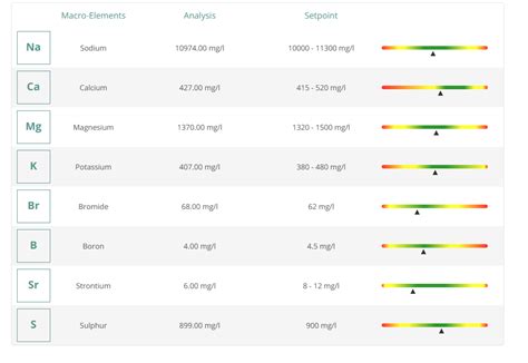 The Reef Builders Big Icp Test Review By Sanjay Joshi Reef Builders
