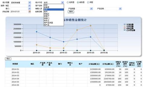 项目管理系统集成项目管理，项目管理系统，项目管理软件，阿米巴项目管理软件任务管理—道仑软件