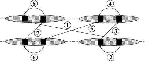 Example Of A Length4 Cycle On The Bipartite Graph Of The Permutation