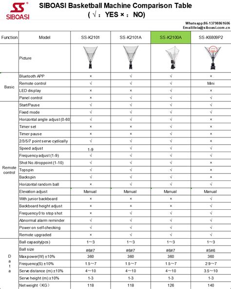 China High End Basketball Passing Machine With Display K2100a Manufacturers And Suppliers Siboasi