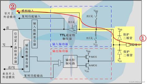 Embedded Gd32 Development Guide Chapter 2 Knowing Gpio Flowing
