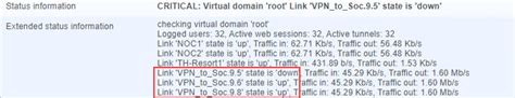 Networkfortinetfortigatesnmpplugin Vpn Status Is Not