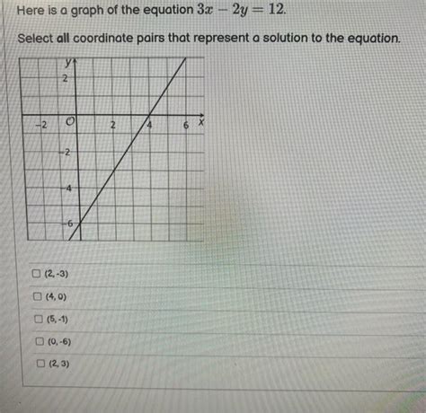 solved here is a graph of the equation 3x−2y 12 select all