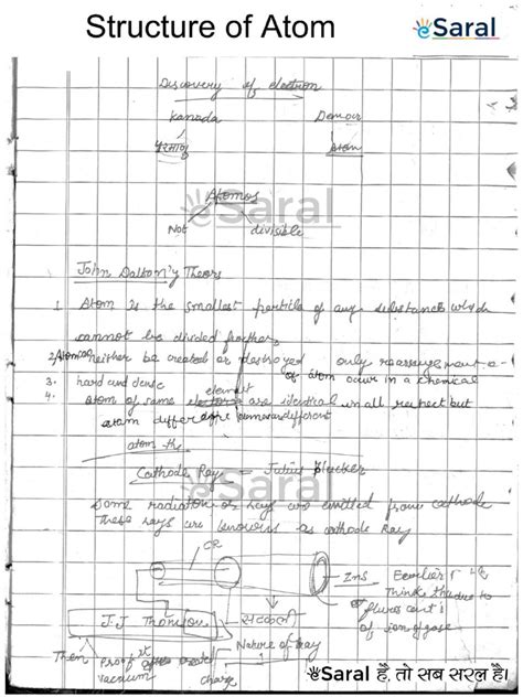 Jee Chem Structure Of Atom Notes Pdf