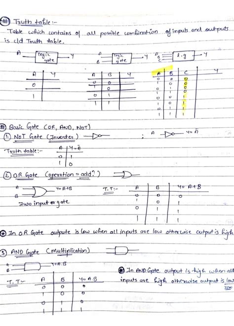 Logic Gates Modern Physics Neet Class Th Notes Artofit