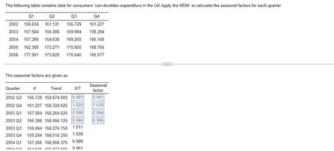 Solved The following table contains data for consumers' | Chegg.com
