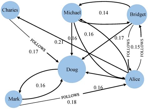 A Bilevel Optimization Model Based On Edge Computing For Microgrid
