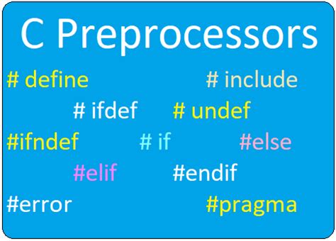 Chapter The C Preprocessor Let Us C