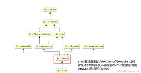 Java实现栈数组与链表模拟及其应用 CSDN博客
