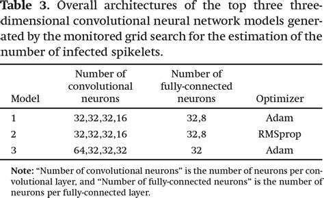 Fusarium Head Blight Detection Spikelet Estimation And Severity