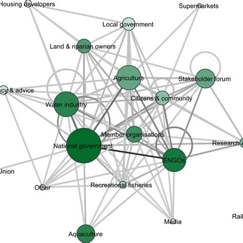 Catchment Map Of The River Test And River Itchen Hampshire United Download Scientific Diagram