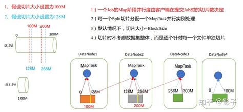 Hadoop最全八股 知乎