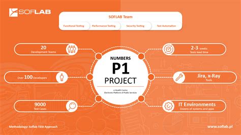 Soflab Certifies Public Health Services Platform Soflab Technology