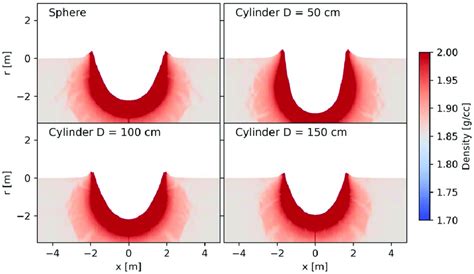 Transient Crater Profiles From The Isale 2d Simulations Of The Strong