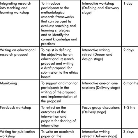 Capacity Development Programme Download Table
