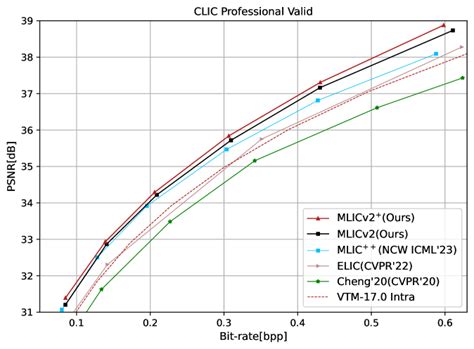 Mlicv2 Enhanced Multi Reference Entropy Modeling For Learned Image