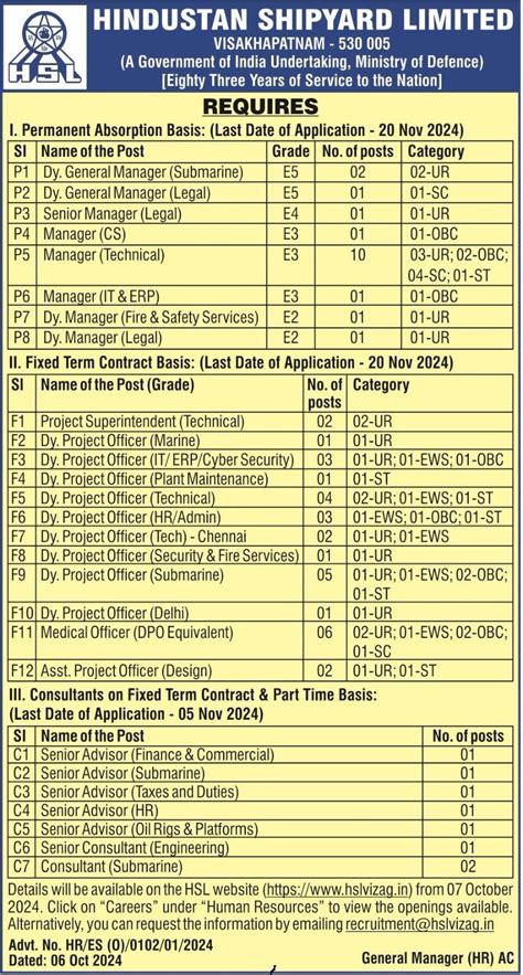 Recruitment Hindustanshipyard Defence Visakhapatnam Vaddi Ram Swaroop