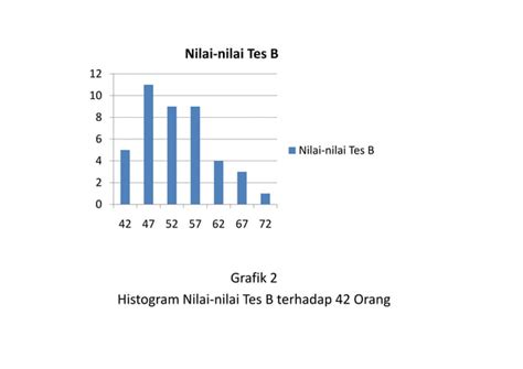 3 Membuat Dan Menyajikan Grafik PDF
