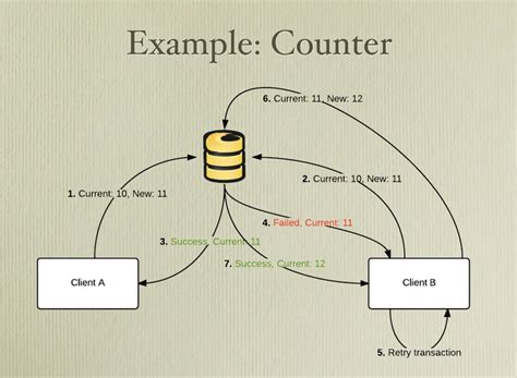 Just Found This Diagram Explaining Firebase Realtime Database Optimistic… Frank Van Puffelen