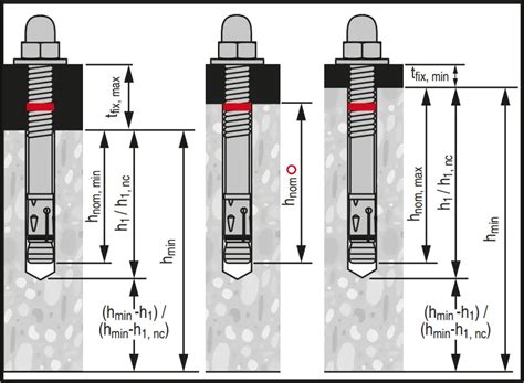 Hilti Chemical Anchor Bolt Size Chart Design Talk