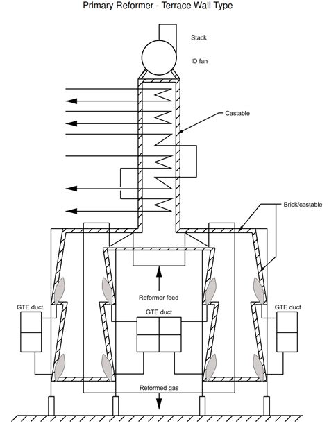 Application And Selection Of Refractory Materials Technical