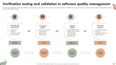 Verification Testing And Validation In Software Quality Management Ppt Presentation