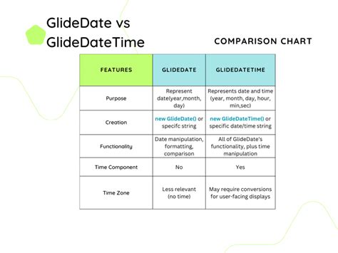 don t get time warphed using glidedate and glidedatetime in servicenow