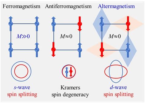 Lab Spotlight National Taiwan University
