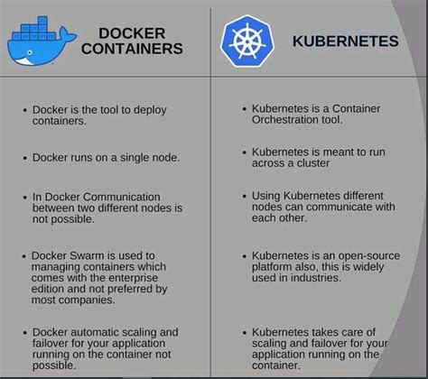 Ahmed Reja On Linkedin Have A Look In To The Core Differences Between Containers And Kubernetes