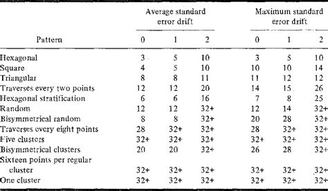 Table 2 From Sampling Design Optimization For Spatial Functions