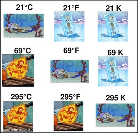 Temperature Explained By Squidward Internet Memes